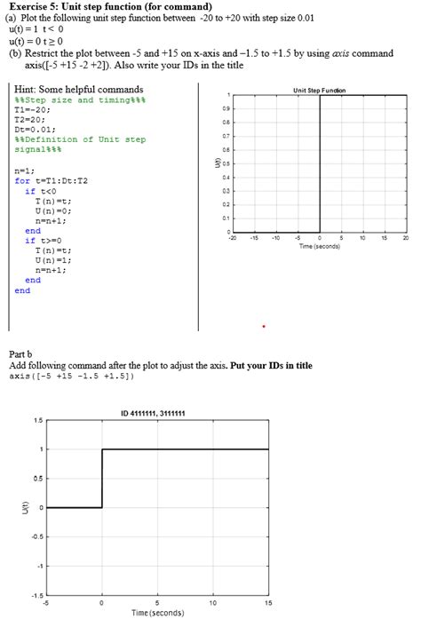 Solved Exercise Unit Step Function For Command A Plot Chegg Com
