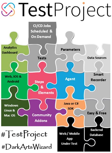 Easy Selenium Test Automation Recording And Creation With Testproject