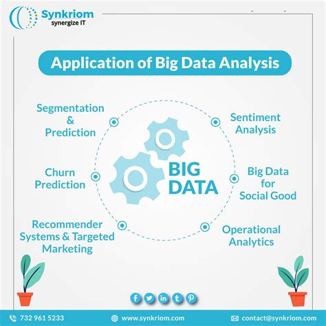 Synkriom On Linkedin Synkriom Bigdata Datascience Datamanagement Machinelearning Security…