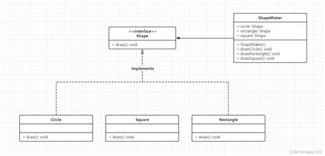 Java特性之设计模式【外观模式】