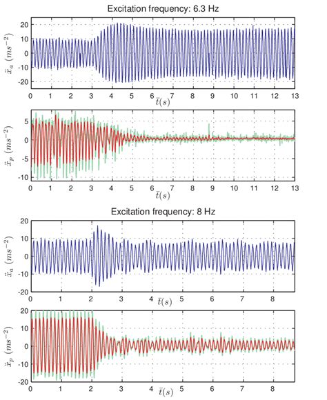 11 Experimental Verification Of The Performance Of The Distributed Download Scientific Diagram