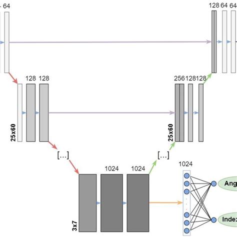 Constrained U Net Architecture Download Scientific Diagram