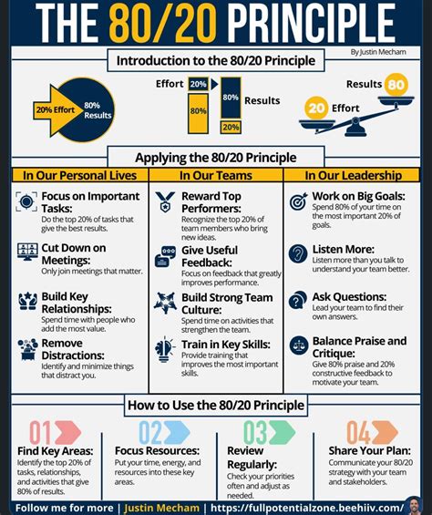 Pin By Srinivasan Sampathraghava On Business Managementbusiness Related In 2025 Good