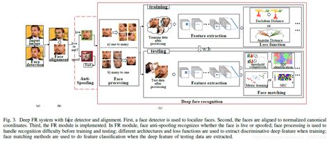基于人脸识别的考勤系统：python3 Qt5 Opencv3 Facenet Mysql Csdn博客