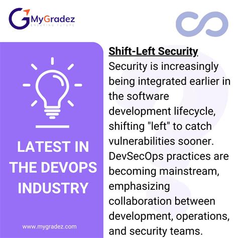 Mygradez On Linkedin Shiftleftsecurity Devsecops Collaborationiskey