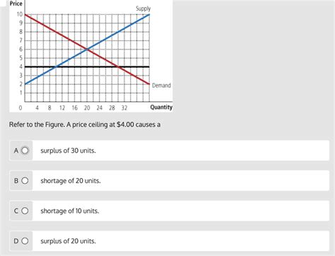Solved Price 18 14 20 26 Quantity Refer To The Figure The