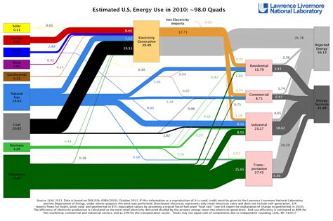 Marco Andolfis Blog Sankey Diagram With D3js
