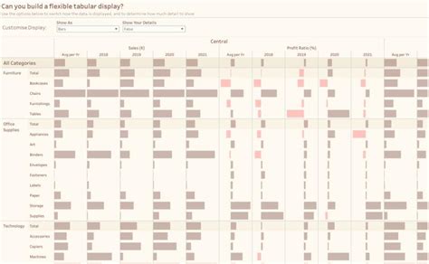 Ibad Ullah On Linkedin Can You Build A Flexible Tabular Display