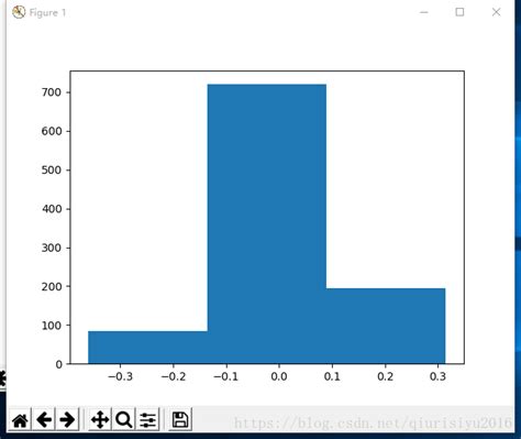 python基础语法（二）——— plt的一些函数使用 python plt csdn博客
