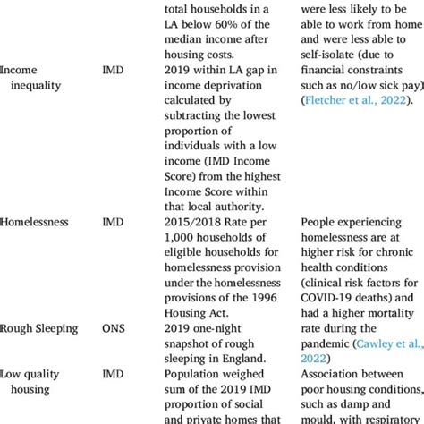 Visualization Of Decomposition Results Percentage Of Area Level