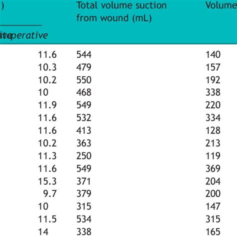 Values And Differences In Hemoglobin Hb And Hematocrit Ht Download Scientific Diagram