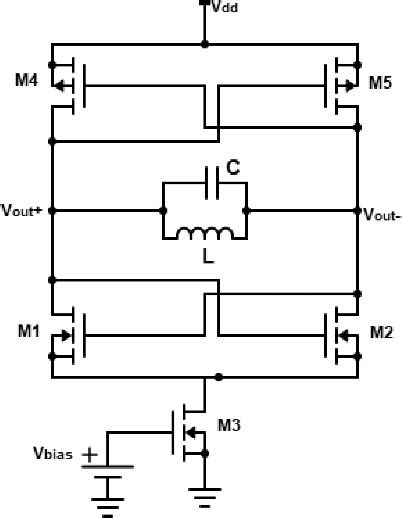 Figure 4 From An Automated Framework For Variability Analysis For Integrated Circuits Using