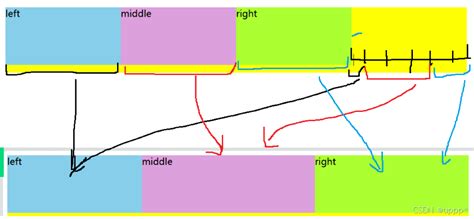 Html布局html怎么把竖向变成横向 Csdn博客 Html布局html怎么把竖向变成横向 Csdn博客