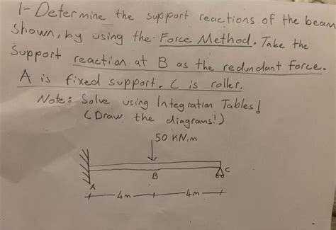 Solved 1 Determine The Support Reactions Of The Bean Shown