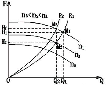 Variable Frequency Drive For Single Phase Applications