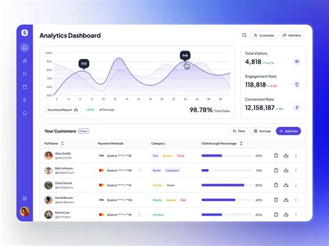 Statistics Ui Designs Themes Templates And Downloadable Graphic
