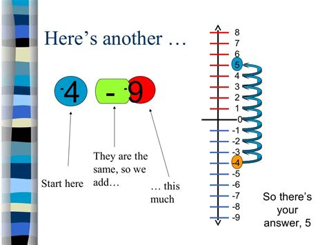 Directed Numbers