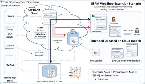 Extending Sapui5 Web Applications With Sap Hana Cl Sap Community