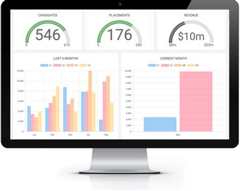 Vuuze Powerful Insightful Data Dashboards For Recruitment And Onboarding