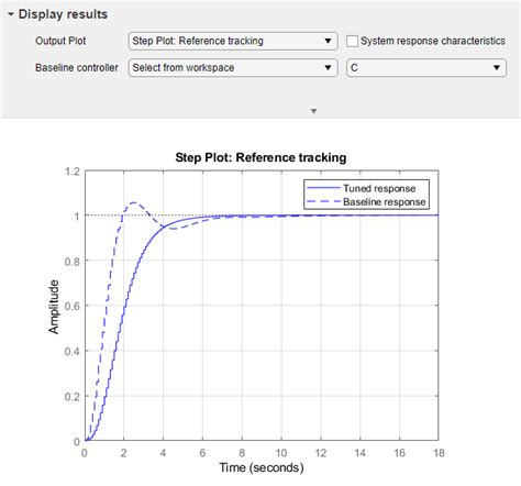 Tune Pid Controller For Lti Plant In The Live Editor Matlab Mathworks United Kingdom