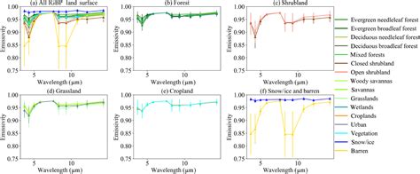 Amt A Machine Learning Based Cloud Detection And Thermodynamic Phase Classification Algorithm