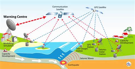 tsunami warning system in pics tsunami warning system images