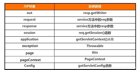 Java的servlet与mvc编程模式