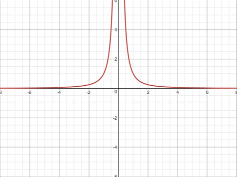 Limits Approaching Infinity Conceptually Rhea