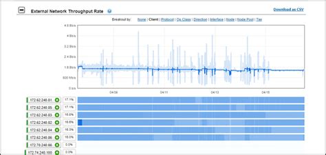 Dell Isilon Node And Cluster Without Smartconnect Sizing Guide—dell Storage With Cognyte