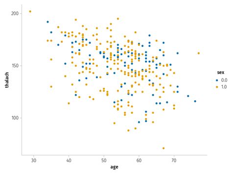 12 Makie包作图 Julia语言入门