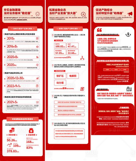金融数据长图系列海报 源文件分享 Ywjfxcn 金融数据长图系列海报 源文件分享 Ywjfxcn