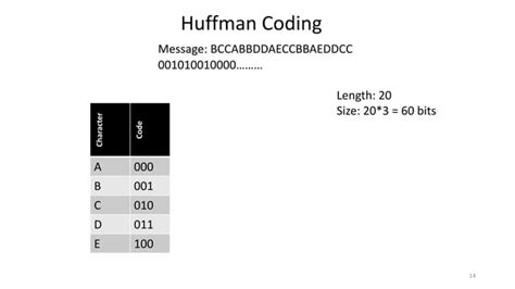Greedy Algorithm Huffman Coding Ppt