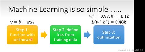 2022 李宏毅深度学习与机器学习第一部分必修部分笔记李宏毅大佬的深度学习与机器学习笔记 Csdn博客