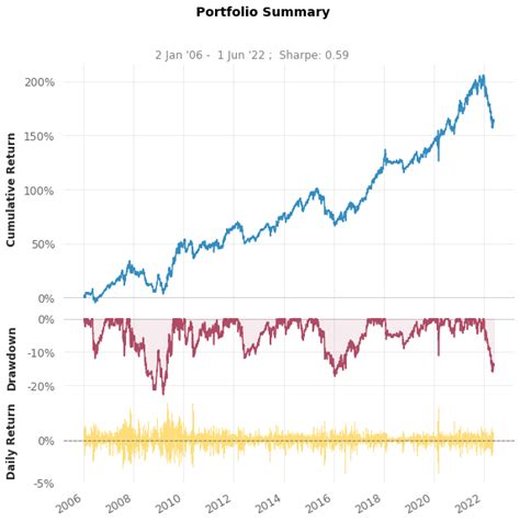 Markowitz Mean Variance Strategy Quantitative Boxer