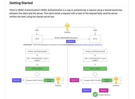 Preedee Phalajivin On Linkedin Rust Rustprogramming Hmacsha256 Apikey Security