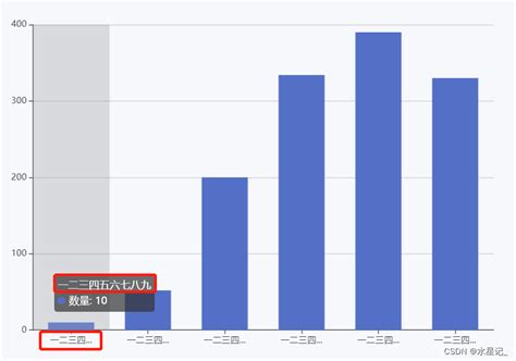 玩转数据可视化，从入门到精通 echarts echarts详细教程 csdn博客