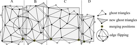 Streaming Progressive Tin Densification Filter For Airborne Lidar Point Clouds Using Multi Core