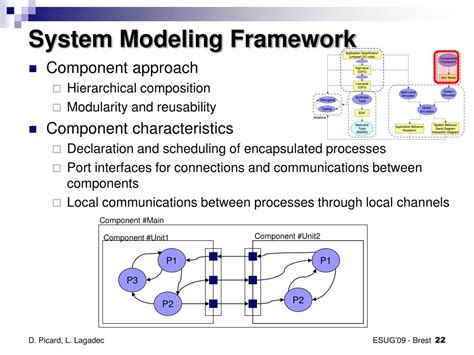 Ppt Software Engineering Methodology For Reconfigurable Platforms Powerpoint Presentation Id