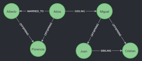 Unraveling Clustering Techniques Navigating The Graph Database Frontier By