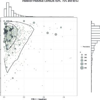 Results Of The Meta Analysis Bayesian Predictive Surface By Contours Download Scientific