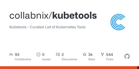 Carl Cauchi On Linkedin Github Collabnixkubetools Kubetools Curated List Of Kubernetes Tools