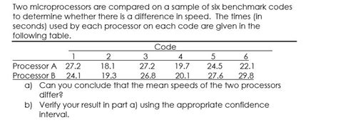 Solved Two Microprocessors Are Compared On A Sample Of Six Chegg Com