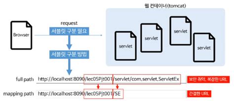 Jsp5강 Servlet Mapping