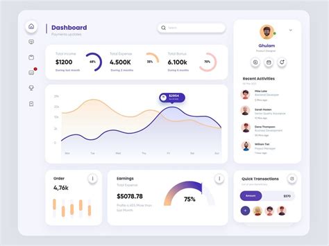 Project Management Dashboard Ux Ui Design Artofit