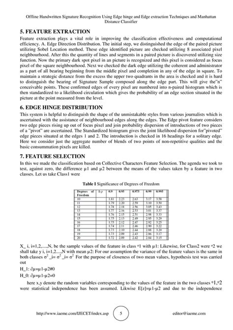 Offline Handwritten Signature Recognition Using Edge Hinge And Edge Extraction Techniques And
