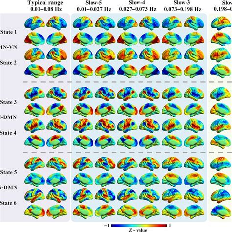 The Spatial Patterns For The Six Cap States In Different Frequency