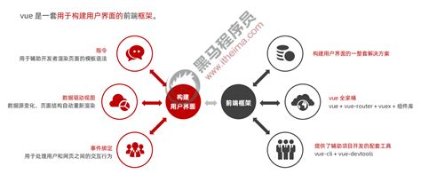 【前端开发 Vue2】超详细的vue2入门教程，让你的开发效率大大提高（自己整理的笔记，超详细！） Csdn博客