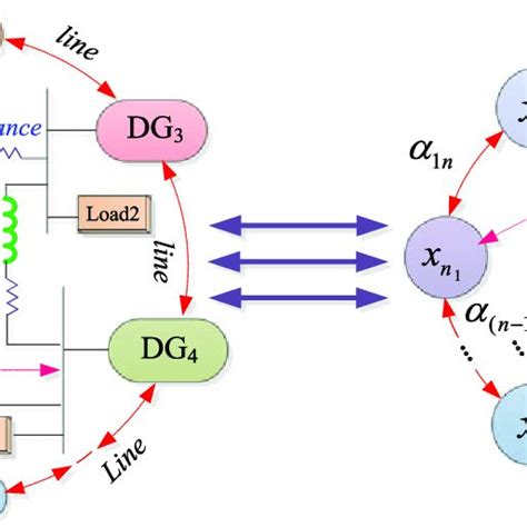 Physical Connection Graph Of N Distributed Generators And The