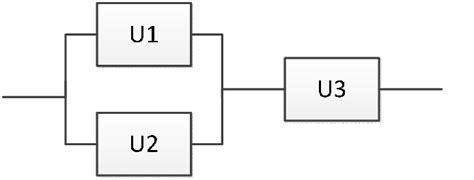 Multi State System Reliability Block Diagram Download Scientific Diagram