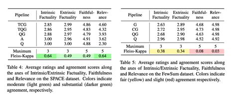 Mastering Opinion Summarization With Gpt Exploring Pipeline Methods
